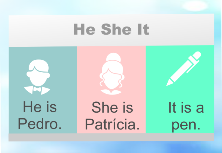 Inglês - Lição 5 - Verb to Be He She It - Faça em Casa